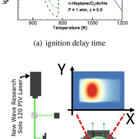 A Ignition Delay Time For N Heptane O 2 Ar He Mixture At P 1