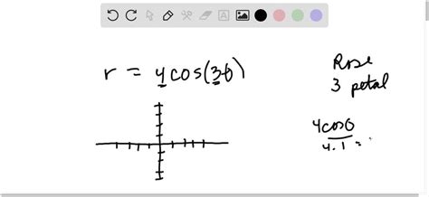 SOLVED Graph equation r cos θ