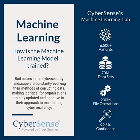 How Cybersense Uses Ai For Data Security Index Engines Posted On The