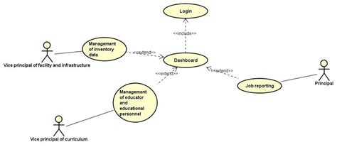 use case of resource management download scientific diagram
