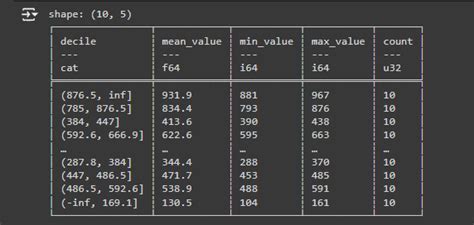 How To Create A Decile Column In Python Polars Geeksforgeeks