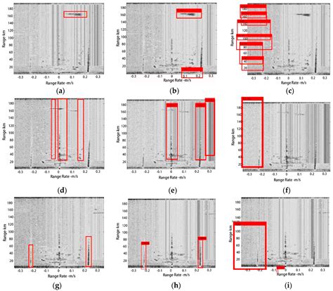 Deep Learning Based Automatic Clutter Interference Detection For HFSWR