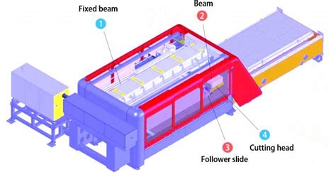 Laser Cutting Machine A Beginners Guide Artizono