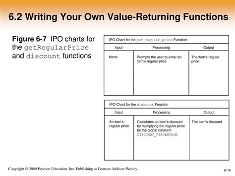 Ppt Starting Out With Python First Edition By Tony Gaddis Powerpoint Presentation Id6917571