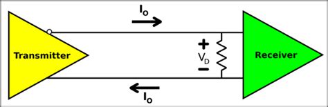 Understanding LVDS Low Voltage Differential Signaling HardwareBee