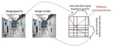 10 Principe De La Programmation Dynamique Il Existe Aussi Des