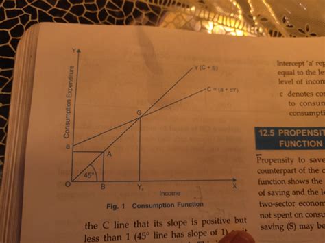 1 2 Aggregate Demand Flashcards Quizlet