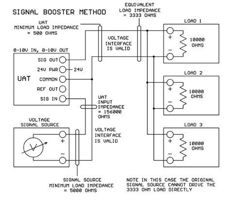 Connecting A Voltage Output Signal Source To Multiple Loads