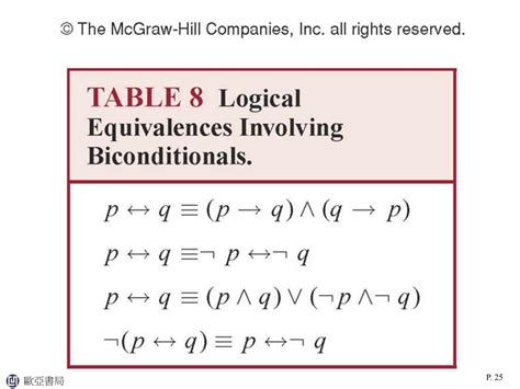 Ppt Chapter 1 The Foundations Logic And Proofs Powerpoint Presentation Id 3943748