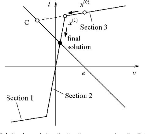 figure 6 from a robust and efficient iterative scheme for the emt