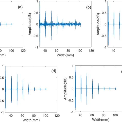 color online the single echo signal and the reconstructed signal