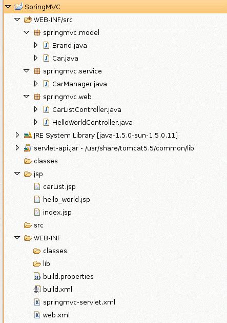 Spring Mvc Fast Tutorial Model View Controller