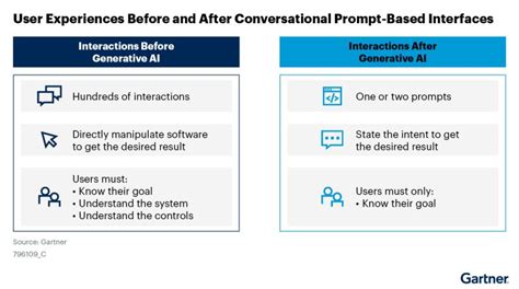 Cory Milliken On Linkedin Genai Ux Softwareengineering Cio Innovation Ai