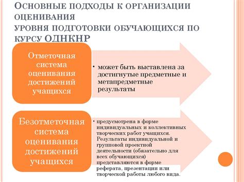 Актуальные вопросы преподавания основ духовно нравственной культуры