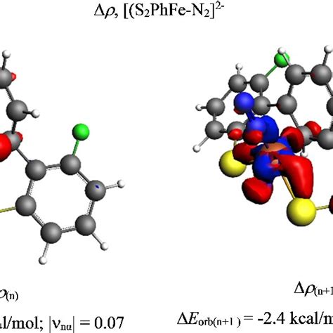 The Shape Of The Deformation Densities Δ1 1 4 That Correspond To Δe Download Scientific