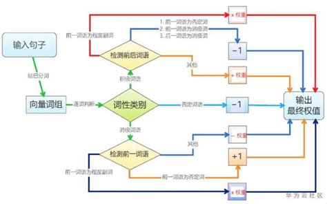 文本分析求指导~如何做文本情感分析? 知乎 文本分析求指导~如何做文本情感分析? 知乎