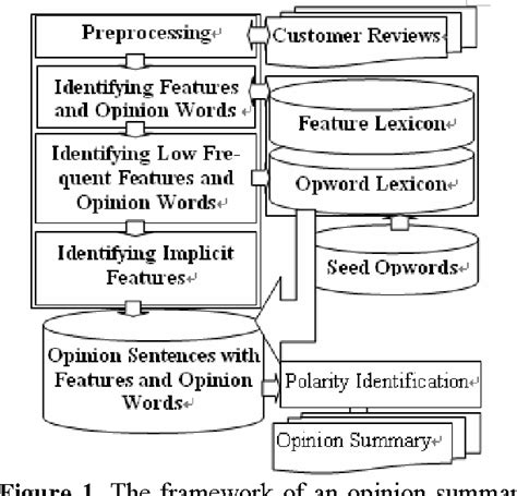 Lexicon Semantic Scholar