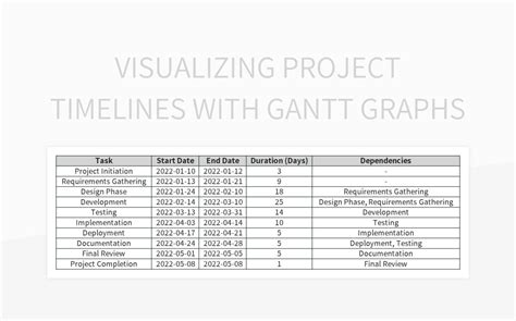Free Gantt Graph Templates For Google Sheets And Microsoft Excel