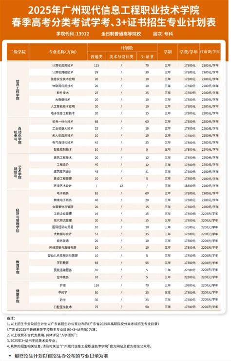 2025广州现代信息工程职业技术学院春季高考招生学费多少钱一年 各专业收费标准 高考 新都网