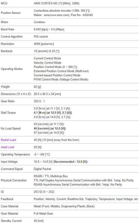قیمت و خرید Dynamixel Xm430 W350 R دسته داینامیکسل سری X سری Xm