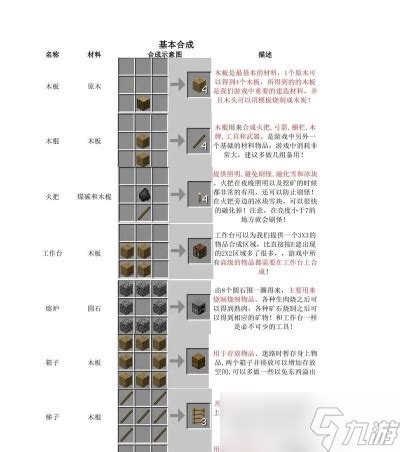 怎么在《我的世界》中制作物品 全面faq指南与实用技巧我的世界九游手机游戏