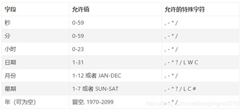 Vue实现任务周期cron表达式选择组件vue Cron Csdn博客