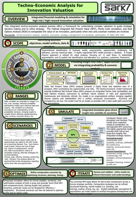 Techno Economic Analysis Pptx