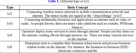 Table 1 From Mobility Aware Interference Avoidance Scheme For Vehicular Wlans Semantic Scholar