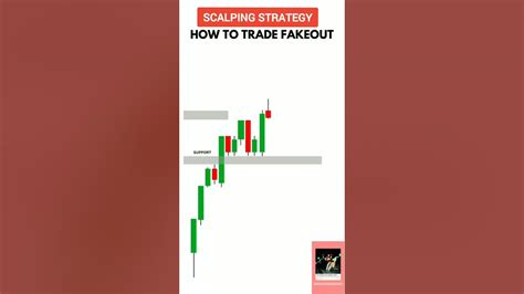 Market Prediction For Tomorrow Best Candle Pattern Today Nifty50