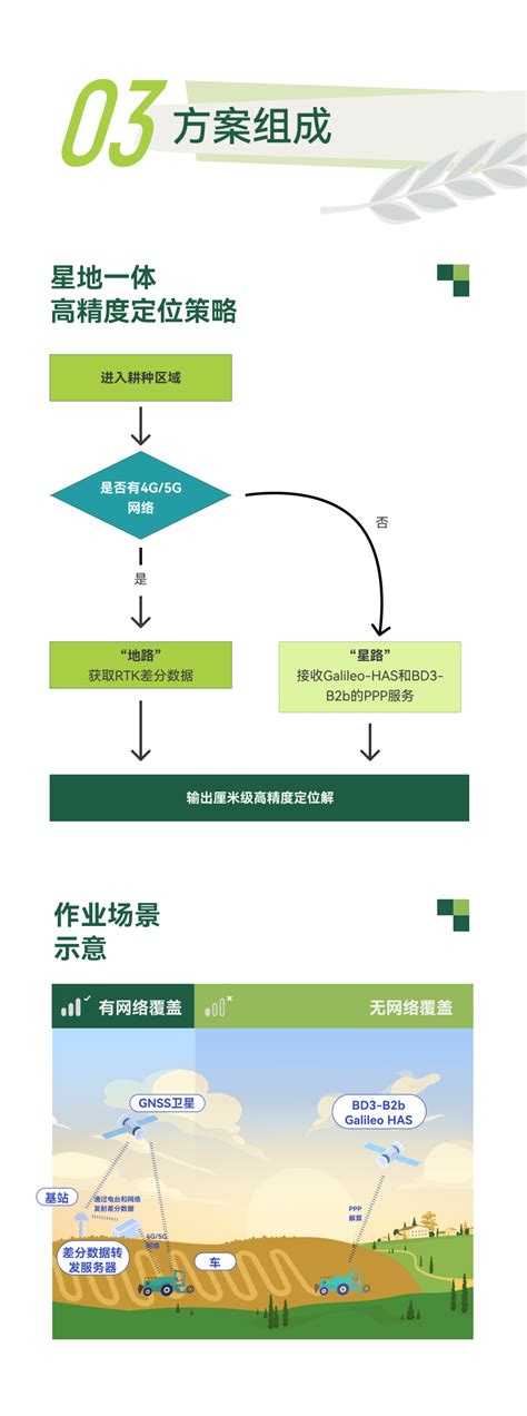 探秘农机自动驾驶系统“星地一体”技术 Csdn博客