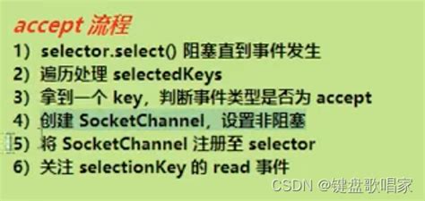 Netty源码解读 Eventloop（二）netty Eventloop Io Ratio Csdn博客