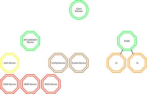 Spring Cloud Microservice Architecture With Ui And Auth Server