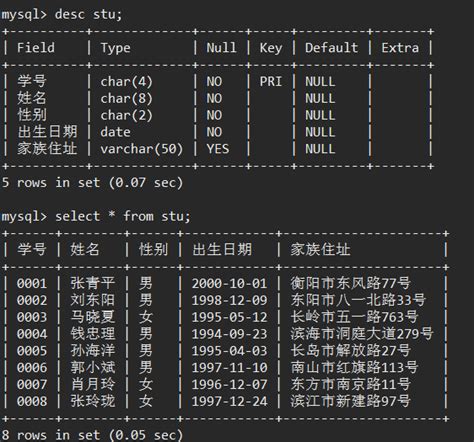 第 次作业 SQL语句的基本使用 修改表 基本查询 栾天宇 博客园