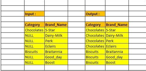 sql skills for data explorers vijayprakash gupta posted on the topic