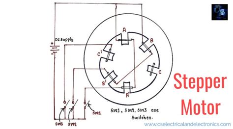 What Are Stepper Motor Working Principle Types Advantages