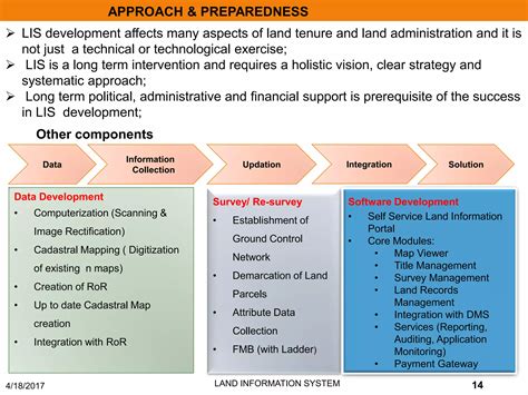 Land Information System Savitri Kumari Pdf