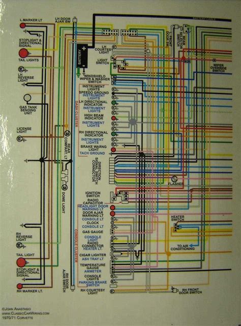 The Ultimate Guide To Understanding The 1973 Jeep Cj5 Wiring Diagram