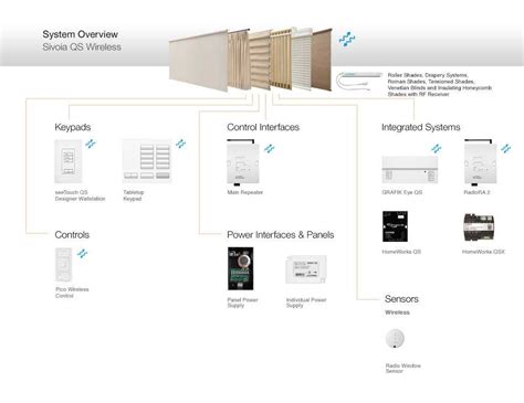 How To Wire A IEI W Keypad Step By Step Wiring Diagram Tutorial