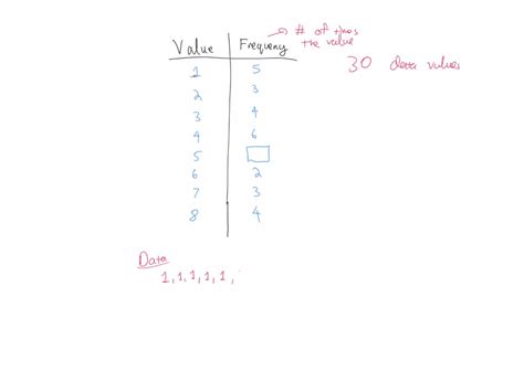Solved A Data Set Is Summarized In The Frequency Table Below The Data