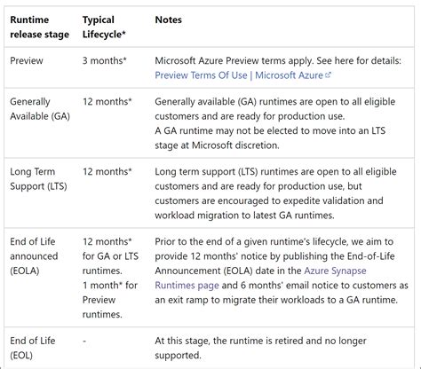 Spark Runtime Support Microsoft Qanda