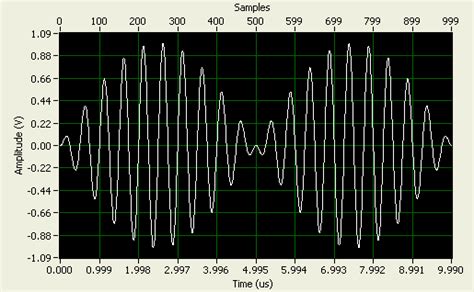 waveforms components and primitives ni analog waveform editor help