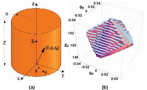 Figure 4 From Analysis And Design Of A 3 Dof Flexure Based Zero Torsion Parallel Manipulator For