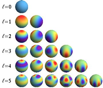 Matplotlib Python Combine Plots In Grid Stack Overflow