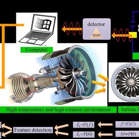 Schematic Diagram Of The Sensor Test Principle And Structure Download Scientific Diagram