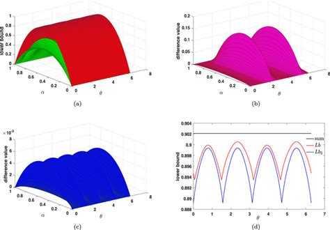 in a compared with the lower bounds for qubit states ρ the red