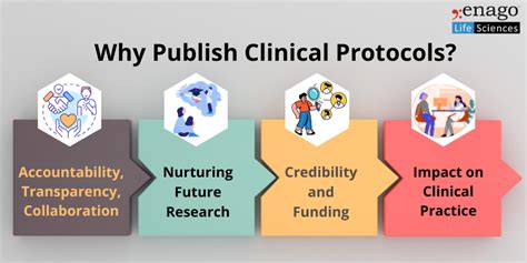 Peer Reviews Crucial Role In Clinical Research Starting With Clinical