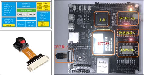 电子血压计电子血压计的滤波 Csdn博客
