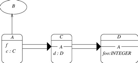 System Structure For Demonstrating The Modular Refinement Process Download Scientific Diagram