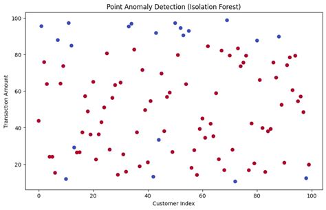 A List Of Python Packages For Time Series Analysis By Iurii Katser Medium