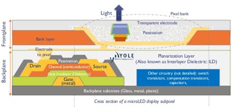 Micro LED Paves The Way For The Smart Display Android Authority